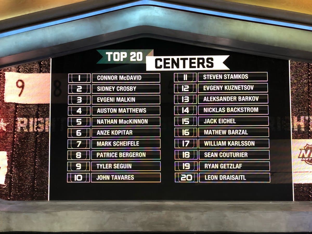 Scheifele Up Three Spots In NHL Network’s Top 20 Center List